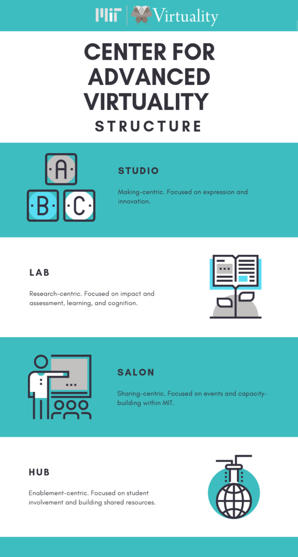 Center for Advanced Virtuality